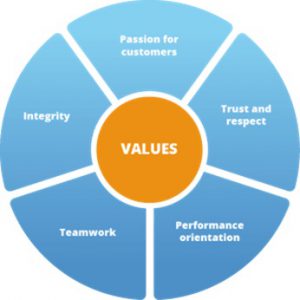 Recruitment | proaxia-consulting K.K.