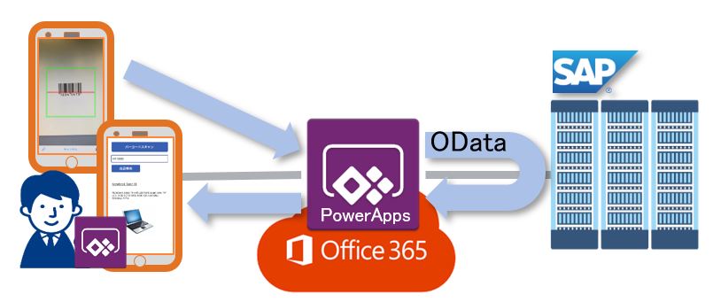 Solutions | proaxia-consulting K.K.