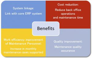 SAP FSM – Maintenance Service Support | Solutions | proaxia-consulting K.K.
