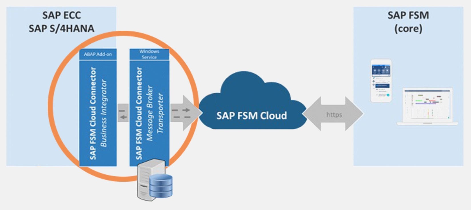 保守サービスと SAP FSM について | proaxia-consulting K.K.